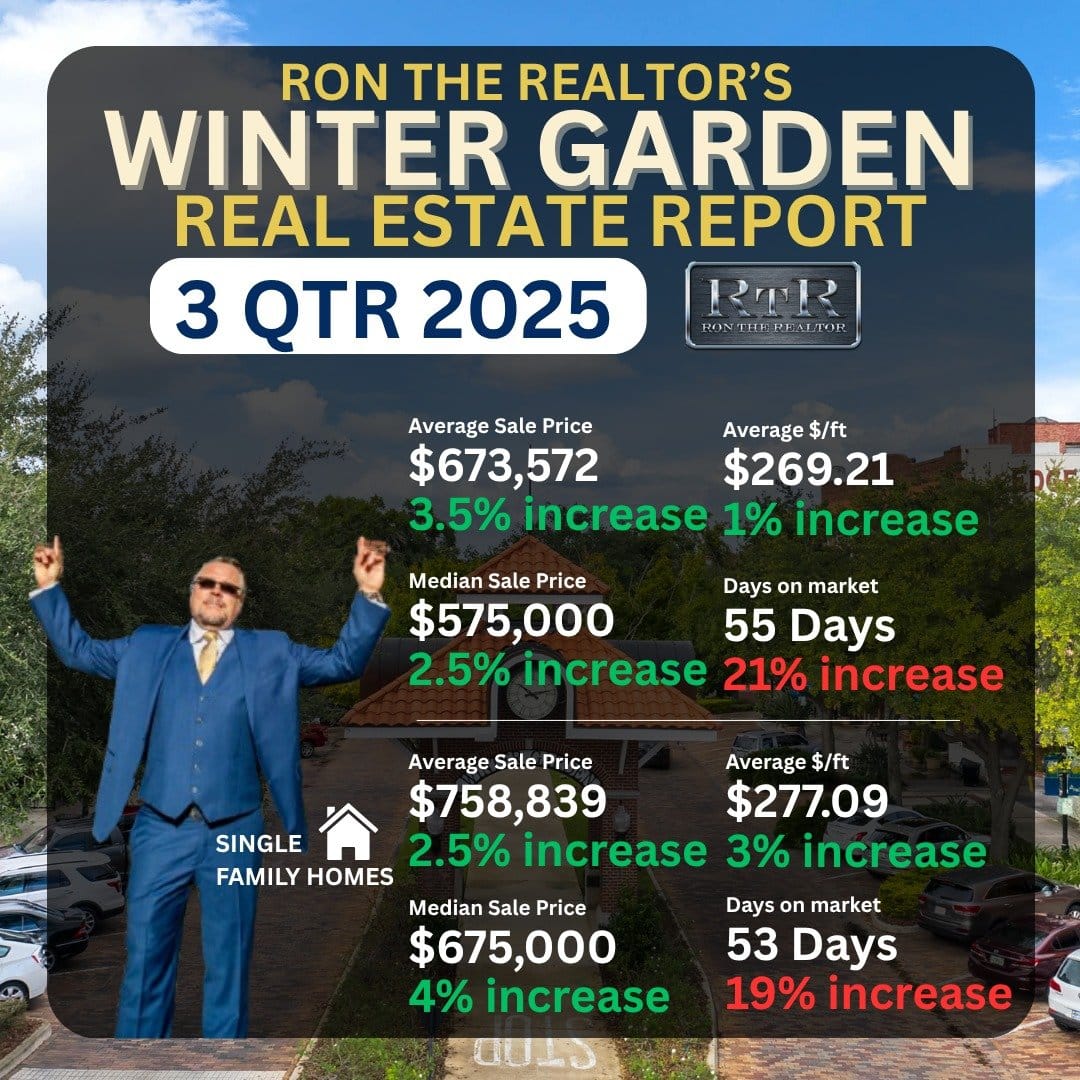 Ron the Realtor,s Winter Garden Real Estate Report 3rd QTR 2025 - RTR ...