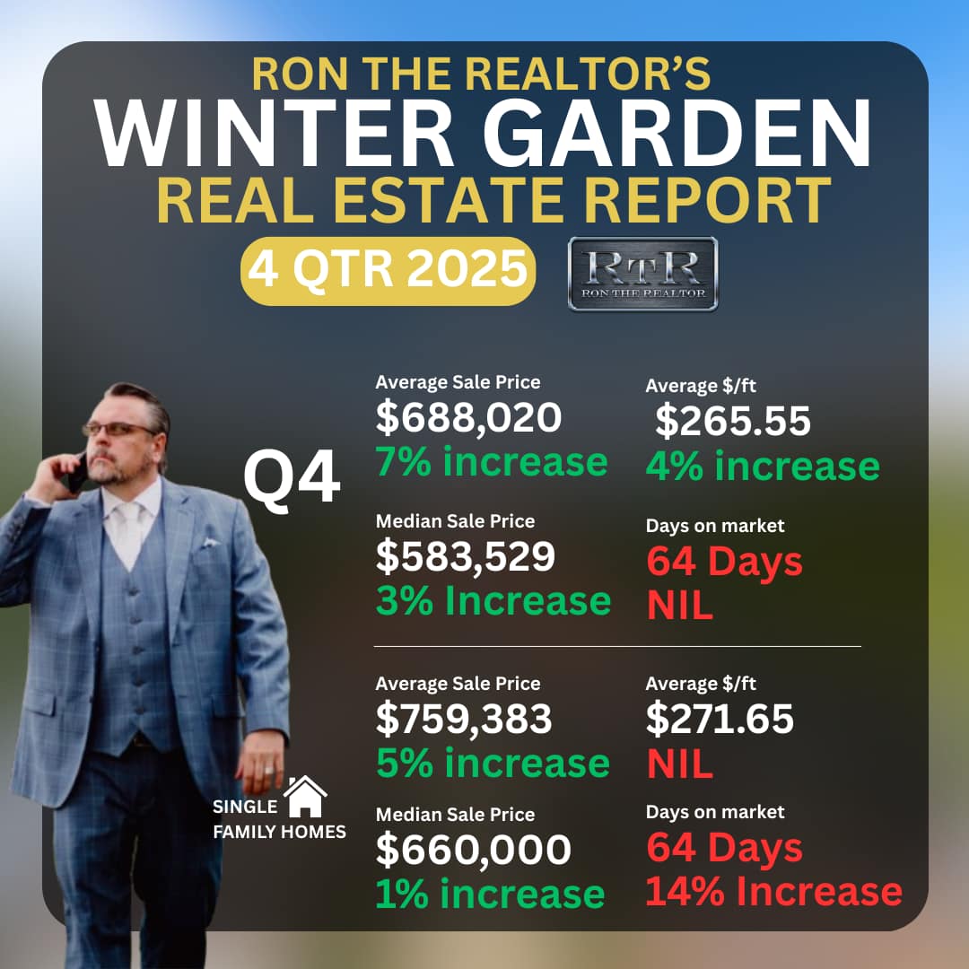 Ron The Realtor's 2025 Winter Garden 4th Qtr Real Estate Report - RTR ...
