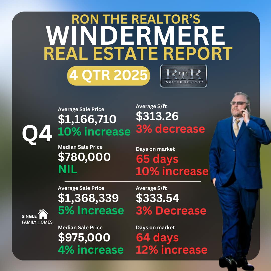Ron The Realtor's 2025 Windermere 4th Qtr Real Estate Report - RTR Orlando